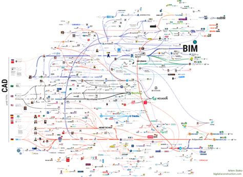 The Future Of Aec Software A Framework For Data