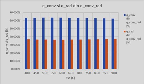 The Share Of Natural Thermal Convection And Thermal Radiation In The Download Scientific