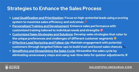 Sales Process Optimization In 2025 The Ultimate Guide Sales Pipeline