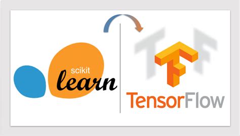From Scikit Learn To Tensorflow Part 1 By Karthik M Swamy Tds Archive Medium