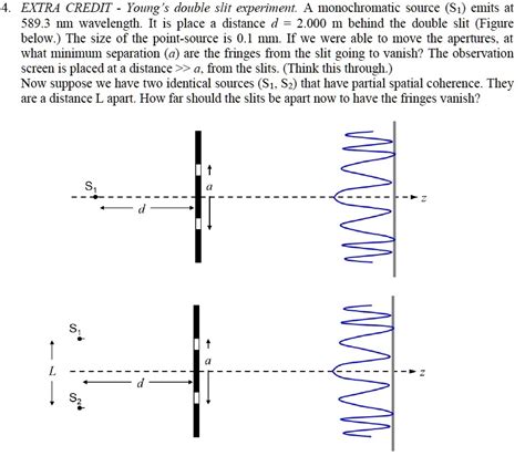 4 Extra Credit Youngs Double Slit Experiment A Monochromatic Source S1 Emits At 5893 Nm