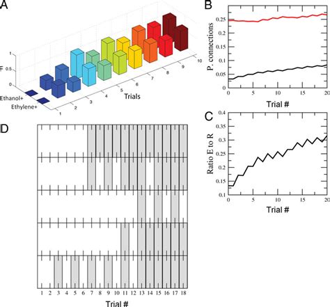 discrimination conditioning using artificial sensor array data a