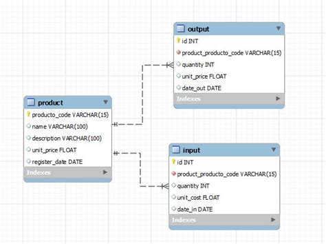 Jax Ws Auto Generated Entity Classes In Web Service Stack Overflow