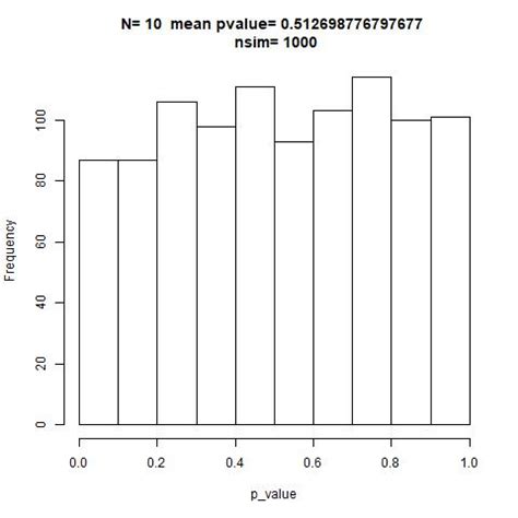 R Simulation Distribution P Value And T Test Cross Validated