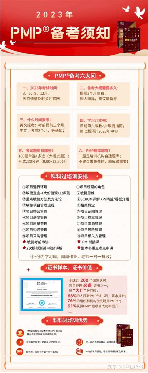 Pmp®考完多久可以查成绩？pmp成绩查询流程 知乎
