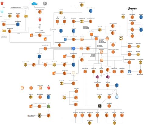 Aws Lambda —3 Pro Tips For Working With Kinesis Streams