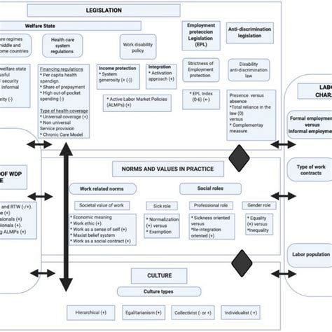 Comprehensive Ccc Model For Lp Of Persons With A Chronic Disease