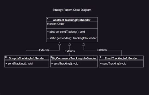 Strategy Pattern In JavaScript Alex Rusin Blog