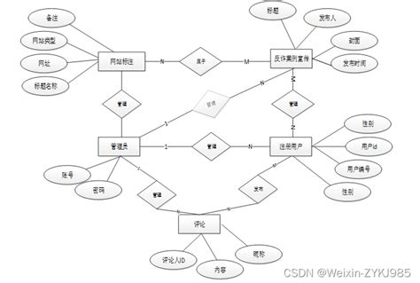 （附源码）ssm基于j2ee的反诈骗网站 毕业设计24842反诈平台页面设计 Csdn博客