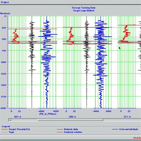 Pdf Predicting Porosity Logs From Seismic Attributes Using Geostatistics
