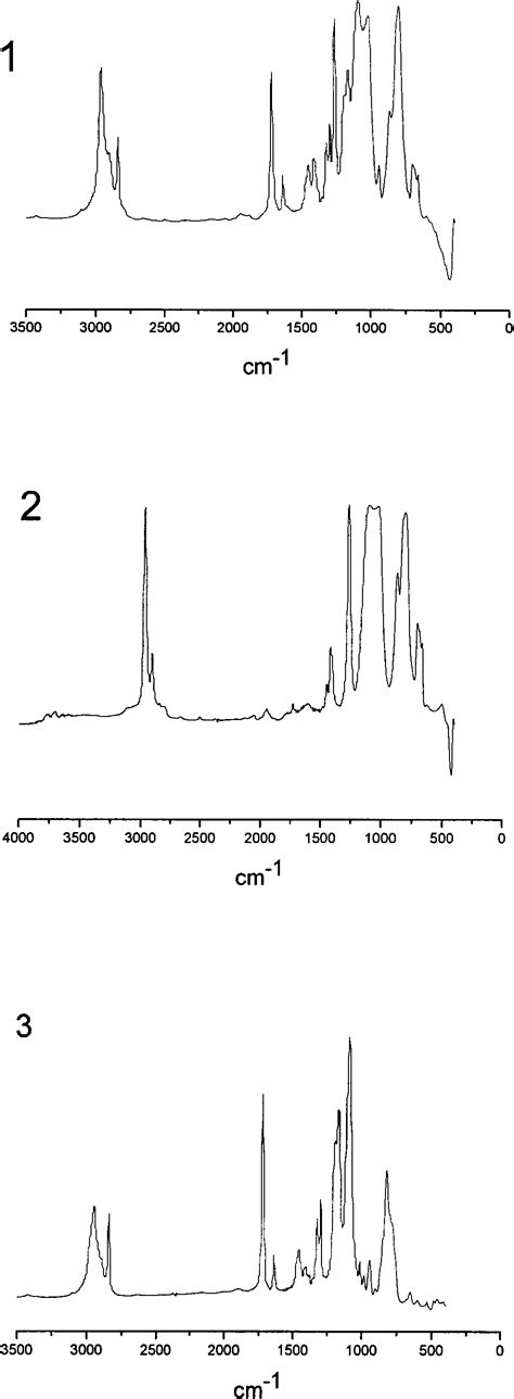 Dual Curable Polysiloxane Acrylate Resin And Preparation Method Thereof Eureka Patsnap