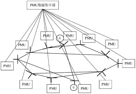 A Big Data Fault Detection And Location Method For Distribution Network Eureka Patsnap