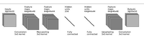 Figure 6 From Multimodal Neural Network For Rapid Serial Visual