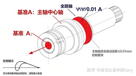 Gdandt避坑｜全跳动≠圆跳动！90 工程师栽过的致命误区 Gdandt 几何公差 形位公差 尺寸链 公差叠加 检具设计 Asme Y14 5