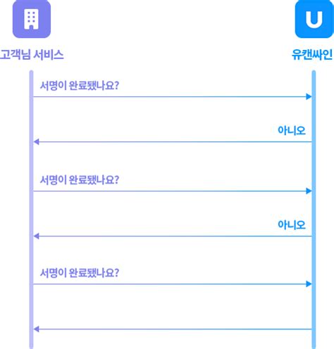 유캔싸인 관리자 No 무료 전자계약 솔루션