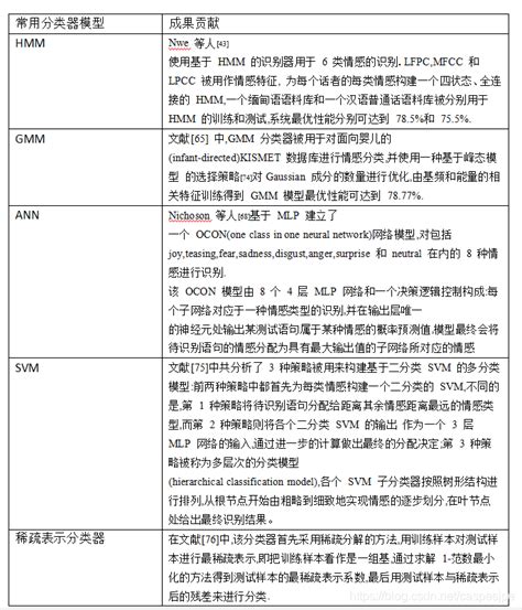 语音情感识别综述 csdn博客