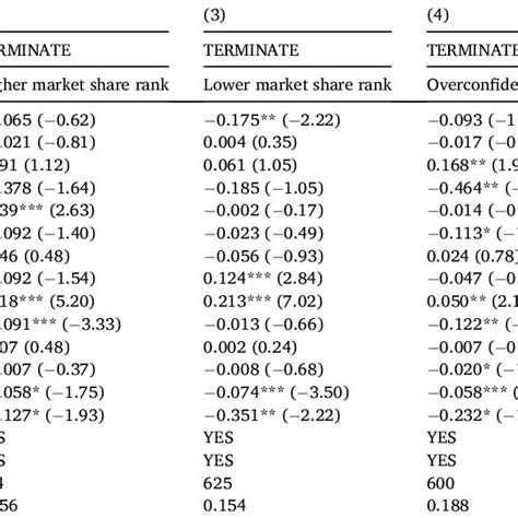 Market Learning Effect And The Termination Of Esop Download Scientific Diagram