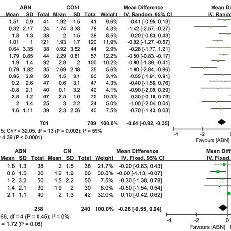 Forest Plot Of Hip Knee Ankle Hka Angle A Accelerometer Based