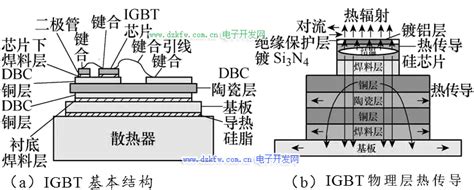 什么是IGBT 一文详细解读IGBT工作原理几分钟带你搞定IGBT