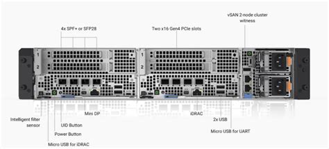 Dell Vxrail Vd 4000 Rugged Hci Platform Released