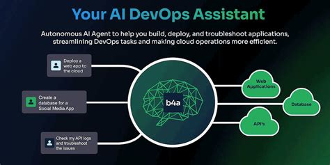 back4app on linkedin back4app ai agent your ai devops assistant