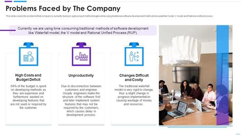 Agile Application Development Problems Faced By The Company Rules Pdf