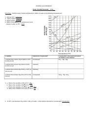 Solubility Curve Worksheet Doc Solubility Curve Worksheet Name Daniella Fernandez P 8