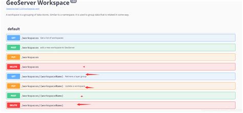 geoserver的restapi接口及样式 style 设置 geoserver api csdn博客