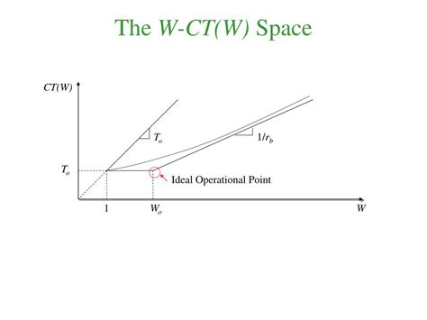 ppt modeling and analysis of conwip based flowlines as closed queueing networks powerpoint