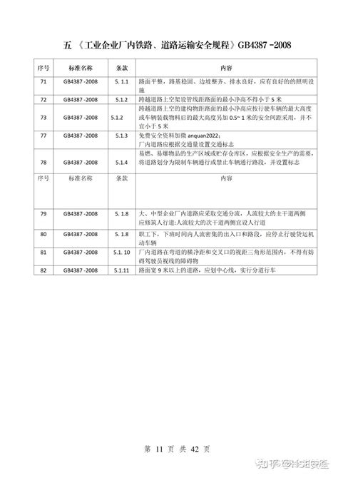 Word 隐患排查2023版安全隐患排查标准规范对照表 45页 知乎
