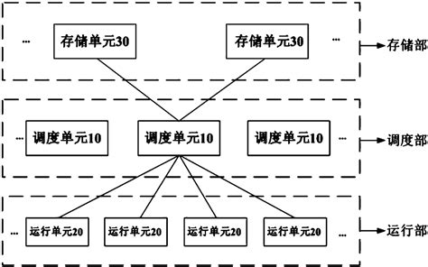 Distributed Dispatching System And Method Eureka Patsnap