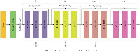 Figure 3 From Signet Ring Cell Detection From Histological Images Using