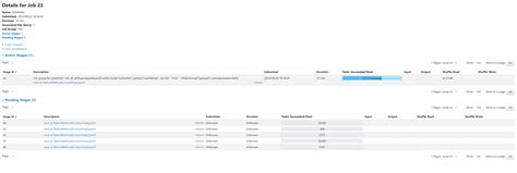 Azure Synapse Spark Pool Spark Jobs Hanging For Hours And Doing