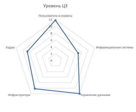 Цифровая трансформация