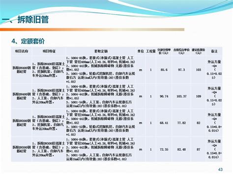 排水管道维修工程之排水管道更换 70页 给排水培训讲义 筑龙给排水论坛