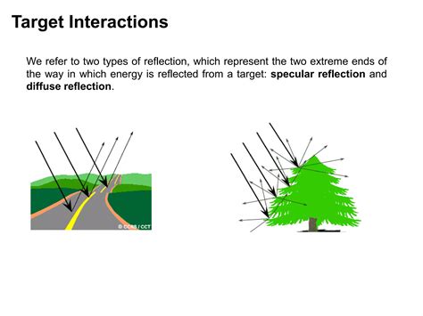 Basics Of Remote Sensing And Gispptx