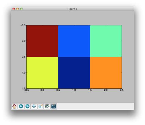 Python Numpy Fastest D To D Projection Stack Overflow