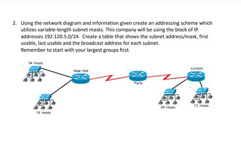Solved 2 Using The Network Diagram And Information Given Create An Course Hero