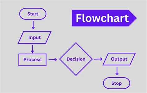 20 Flowchart Quiz Questions And Answers Onlineexammaker Blog