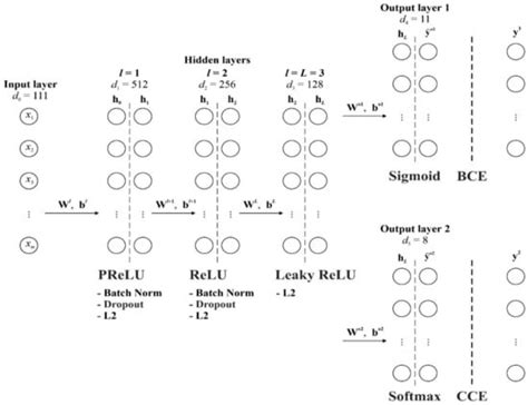 A Multitask Deep Learning Model For Predicting Myocardial Infarction Complications