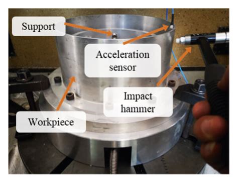 Experimental Setup For Hammer Tests Download Scientific Diagram