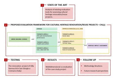 the methodological workflow download scientific diagram