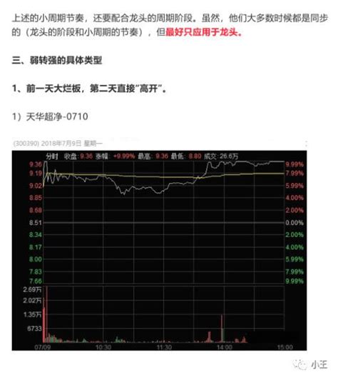 弱转强入门到精通全攻略（图解） 拾荒网专注股票涨停板打板技术技巧进阶的炒股知识学习网