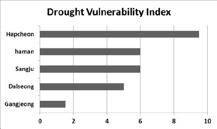 Delphi Chart For Groups Download Scientific Diagram