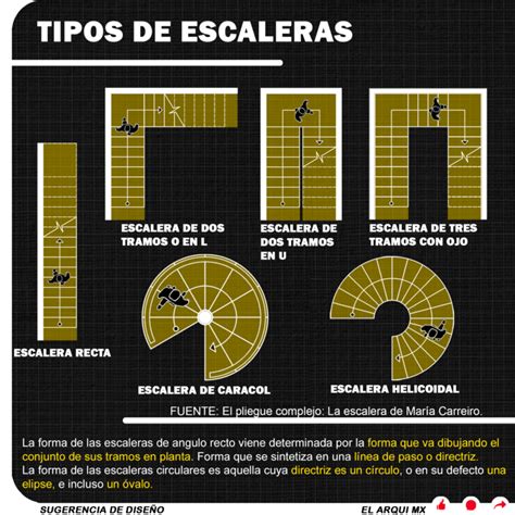 Tipos De Escaleras El Arqui Mx