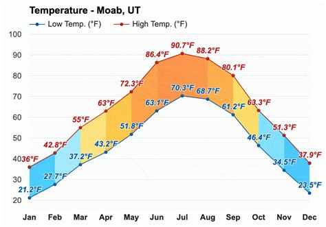 Moab In February Weather Info Travel Tips And Things To Do For 2023