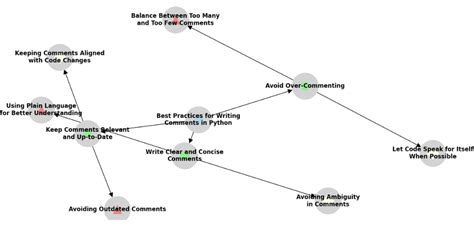 How To Use Comments In Python Like A Pro Emitechlogic