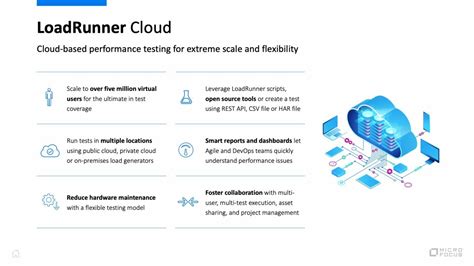 Intro To Performance Testing In The Cloud With LoadRunner Cloud YouTube