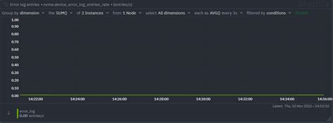 nvme monitoring netdata