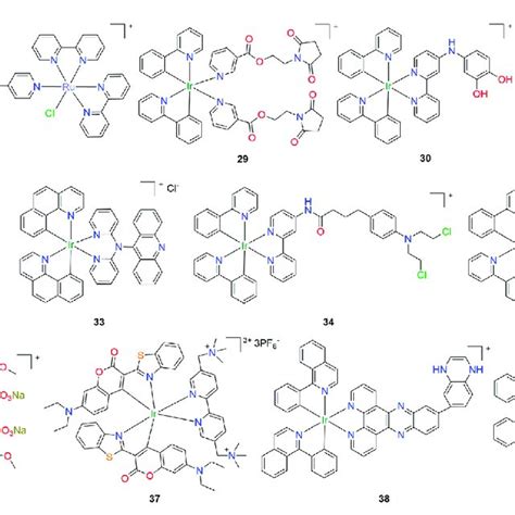 Structure Of Anti Lung Cancer Cyclometalated Iridium Iii Compounds